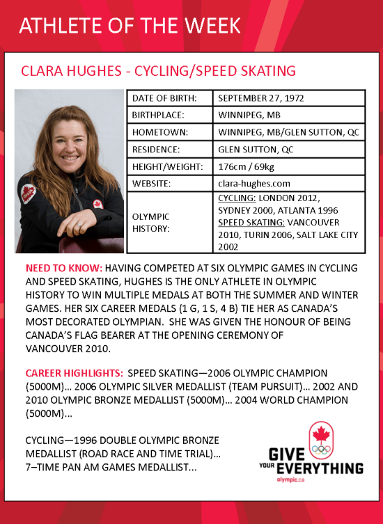 Athlete of the Week: Clara Hughes - Team Canada
