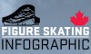Your guide to Olympic Figure Skating [INFOGRAPHIC] - Team Canada ...