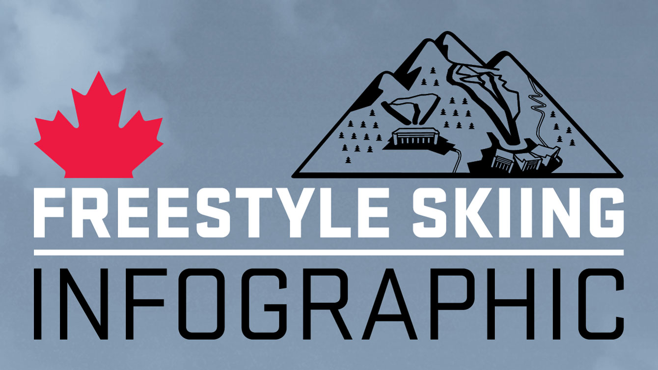 Your guide to Olympic Freestyle Skiing [INFOGRAPHIC] - Team Canada