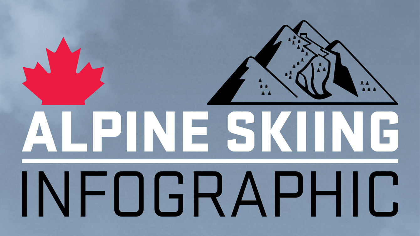 Your guide to Olympic Alpine Skiing [INFOGRAPHIC] - Team Canada ...