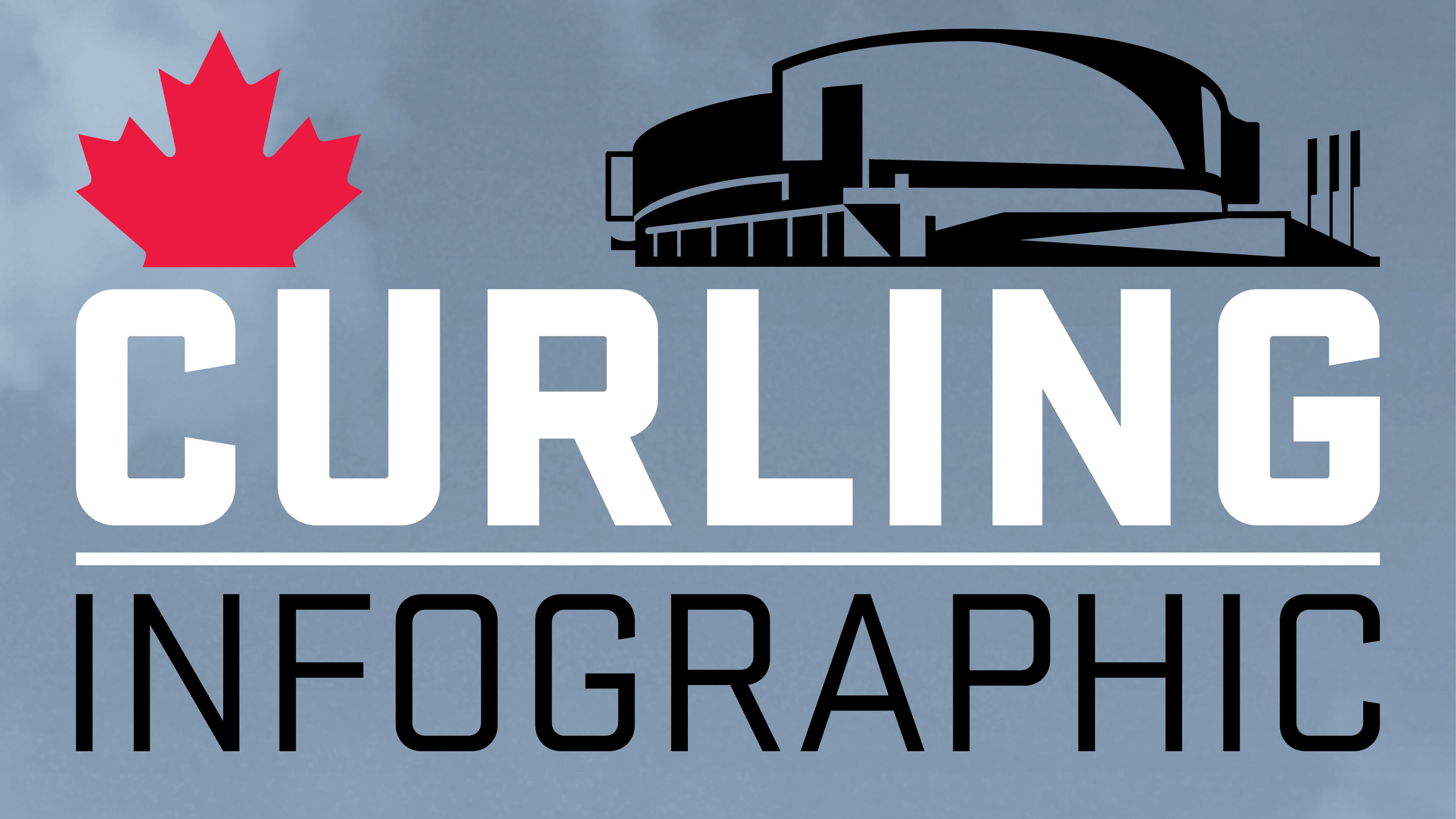 Your guide to Olympic Curling [INFOGRAPHIC] - Team Canada - Official ...
