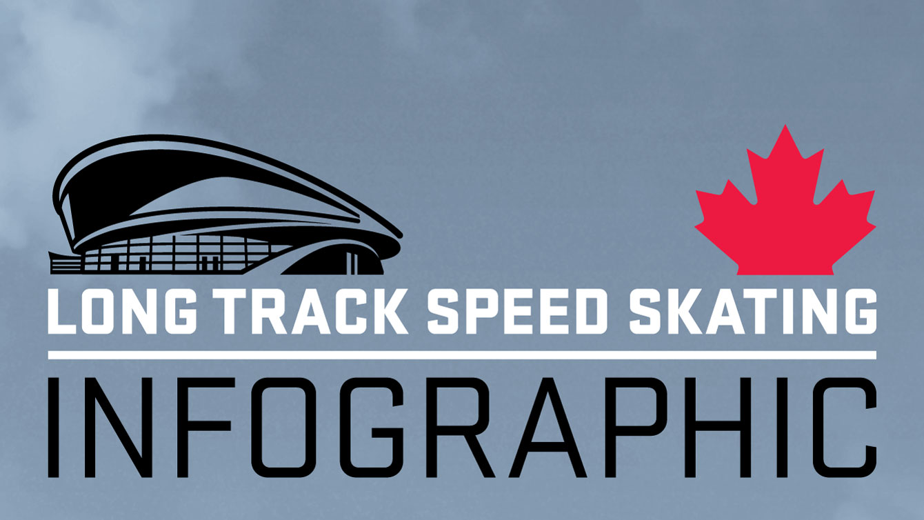 Your guide to Olympic Long Track Speed Skating [INFOGRAPHIC] - Team ...