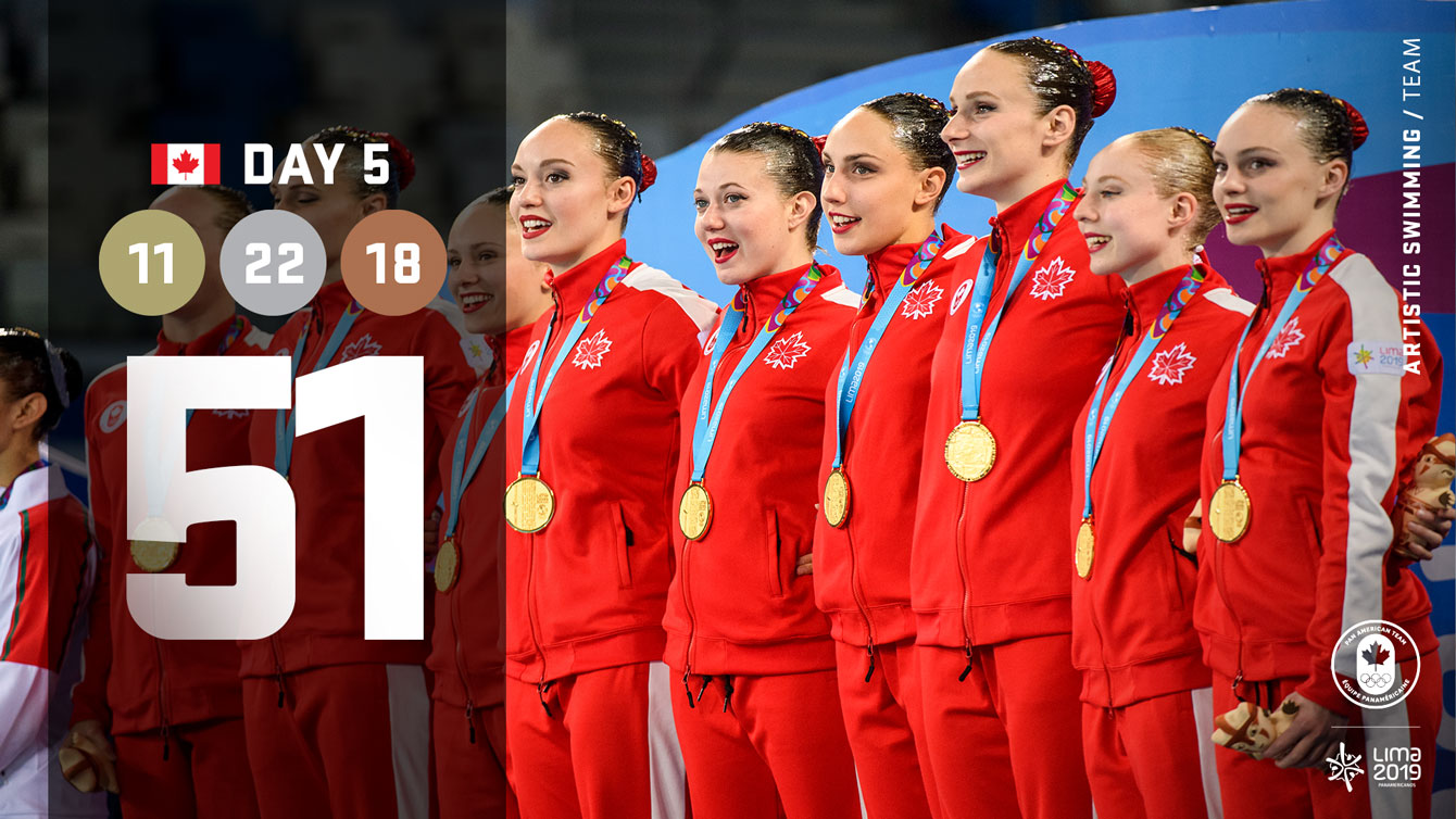 Day 5 at Lima 2019: Records fall as Canadians qualify for Tokyo 2020 ...