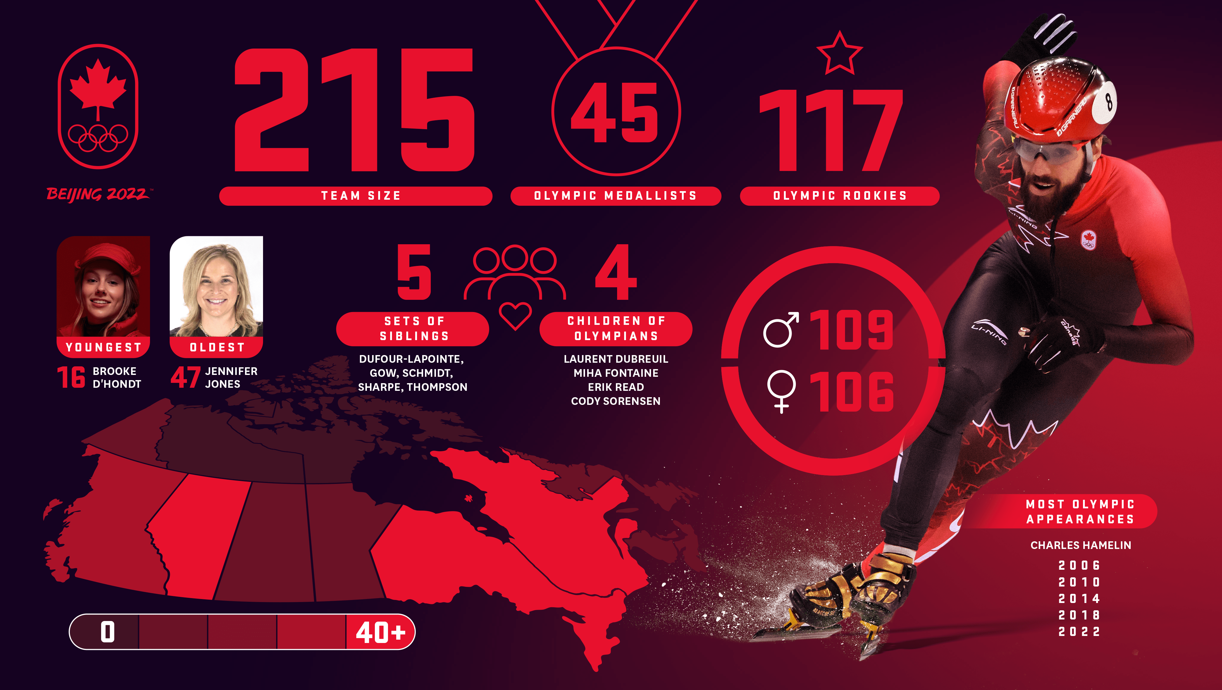 215 athletes to represent Team Canada at the Beijing 2022 Olympic ...