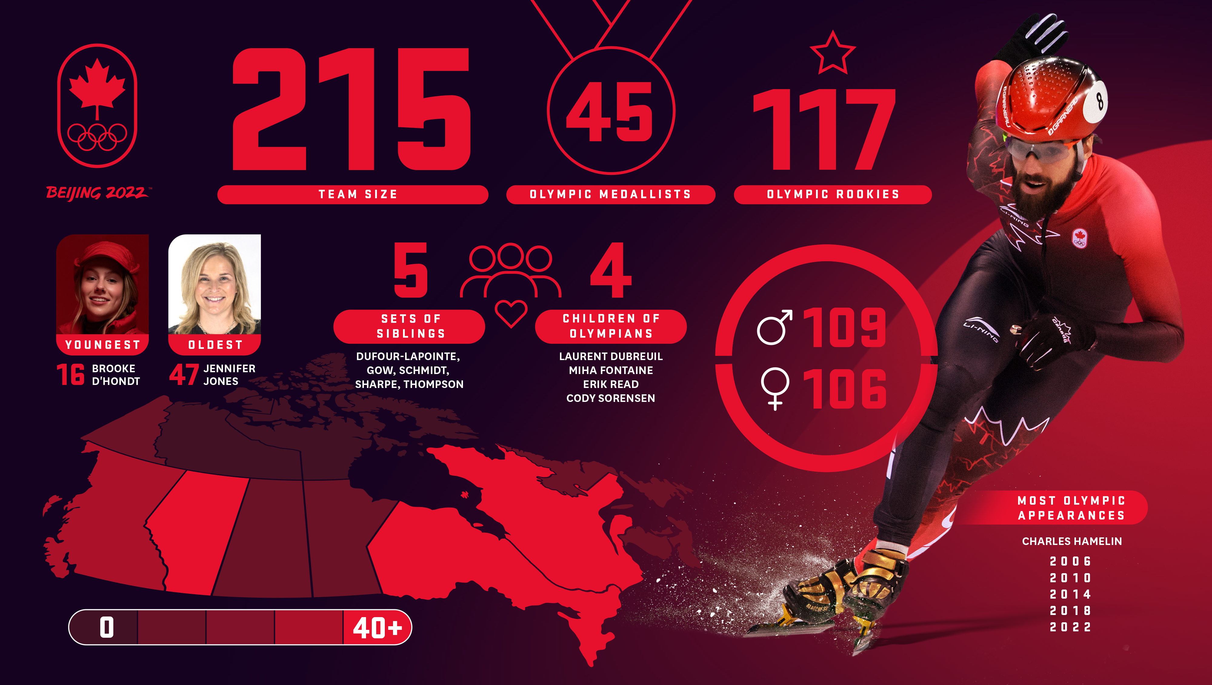 215 athletes to represent Team Canada at the Beijing 2022 Olympic ...