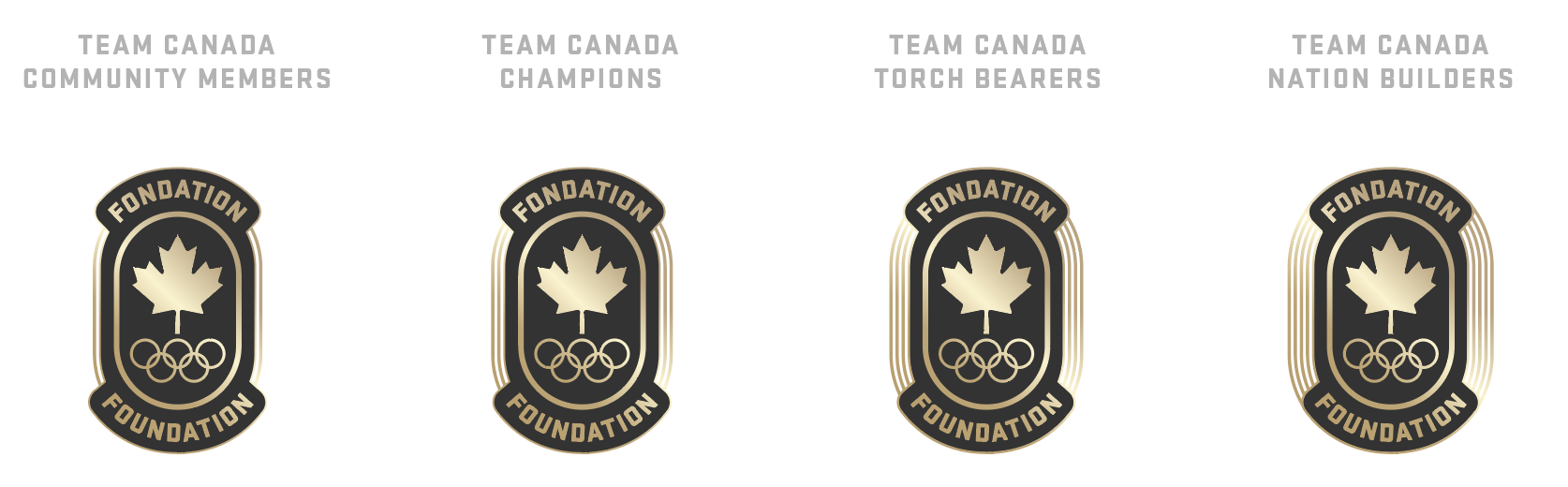 Be the power behind their potential - Team Canada - Official Olympic ...